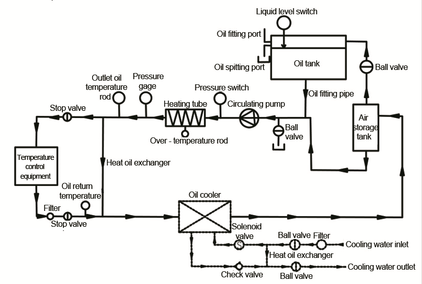 Mold Temperature Controller Mould Temperature Machine for Die Casting ...
